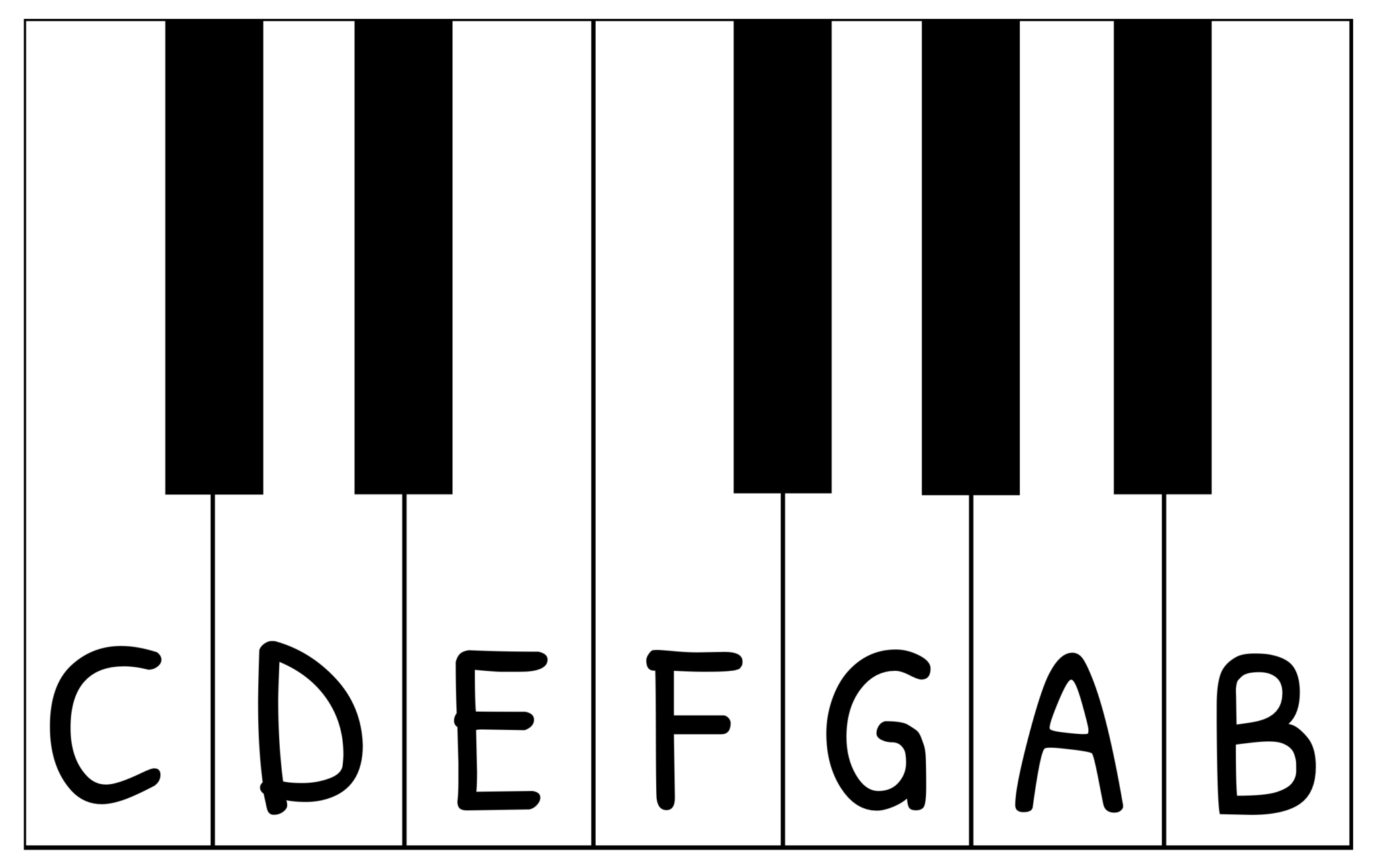 Naming the White Keys ArtPlay Academy