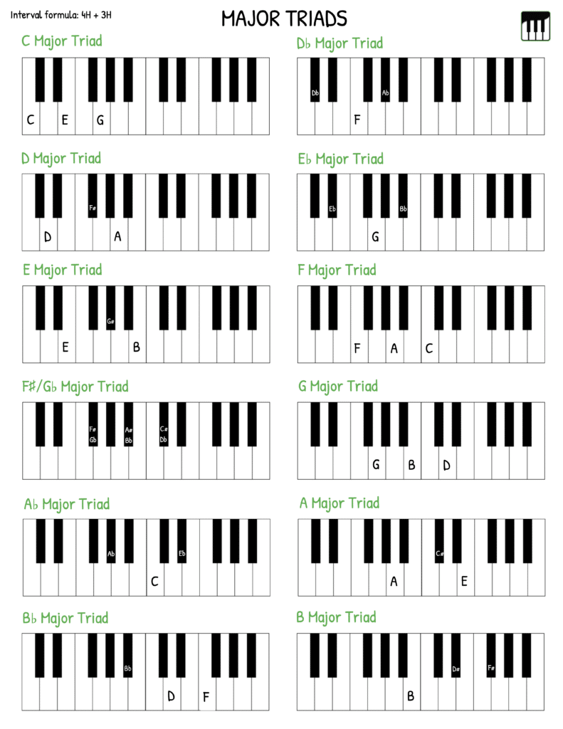 Triads ArtPlay Academy
