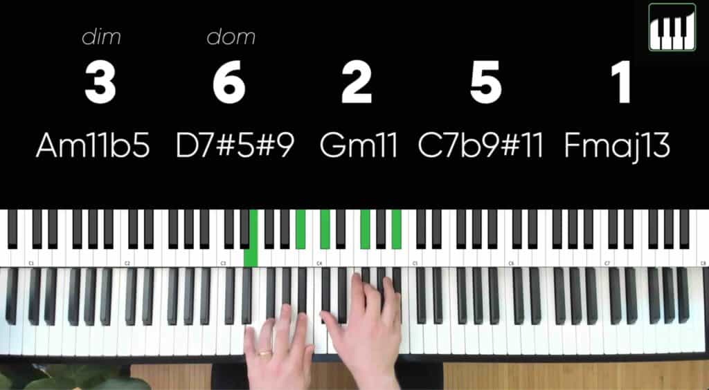 Jazz Chord Formulas ArtPlay Academy